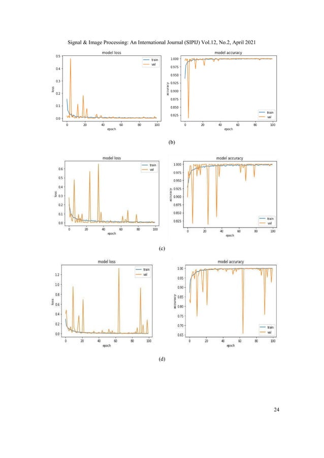 General Purpose Image Tampering Detection using Convolutional Neural Network and Local Optimal ...