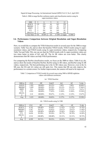 Target Detection and Classification Performance Enhancement using Super-Resolution Infrared ...