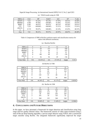 Target Detection and Classification Performance Enhancement using Super ...
