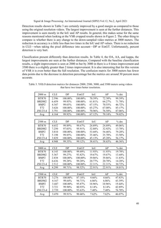 Target Detection and Classification Performance Enhancement using Super-Resolution Infrared ...