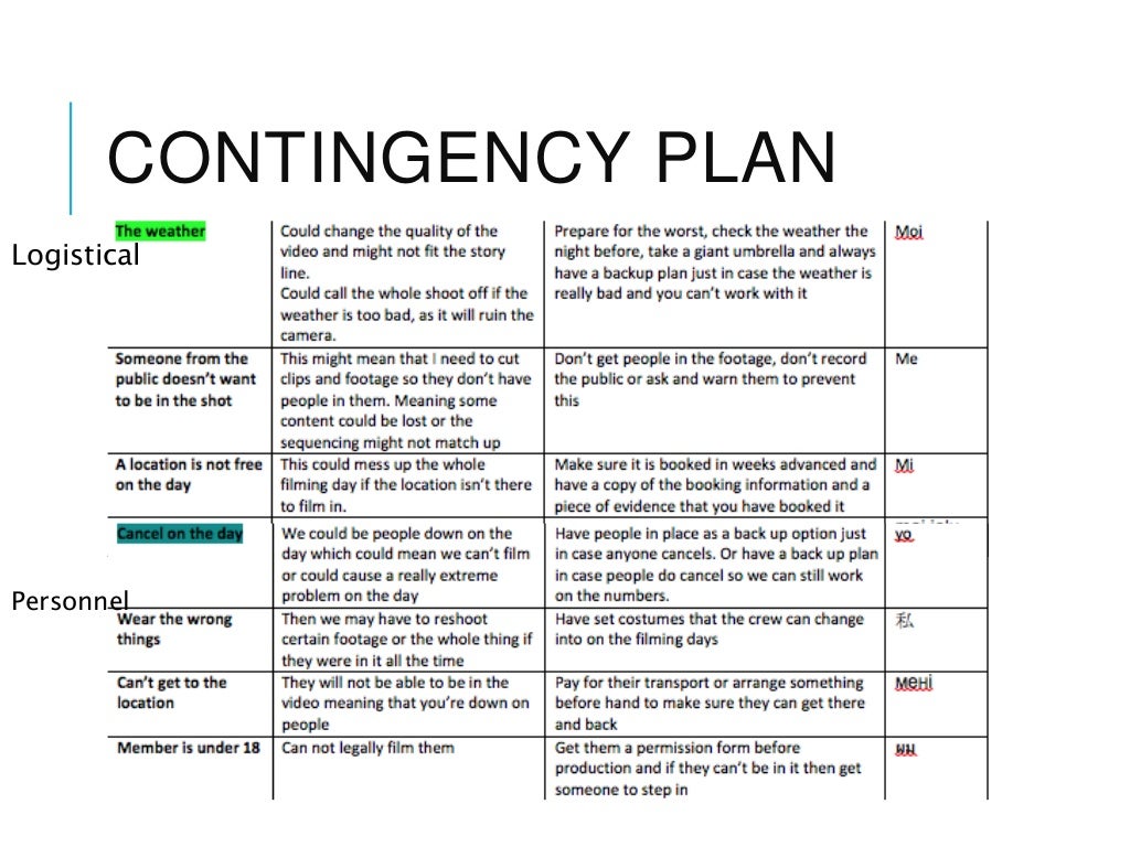 Pre production (planning)