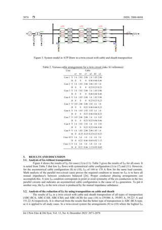 A proposed method for reduction of induced zero-sequence current in cable system | PDF