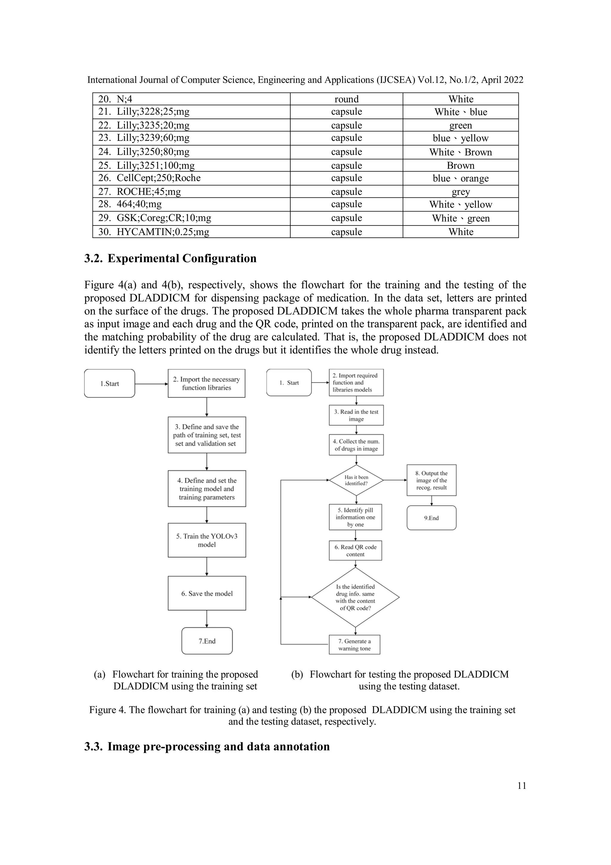A DEEP LEARNING-BASED ACCURATE DRUG DETECTION, IDENTIFICATION AND ...