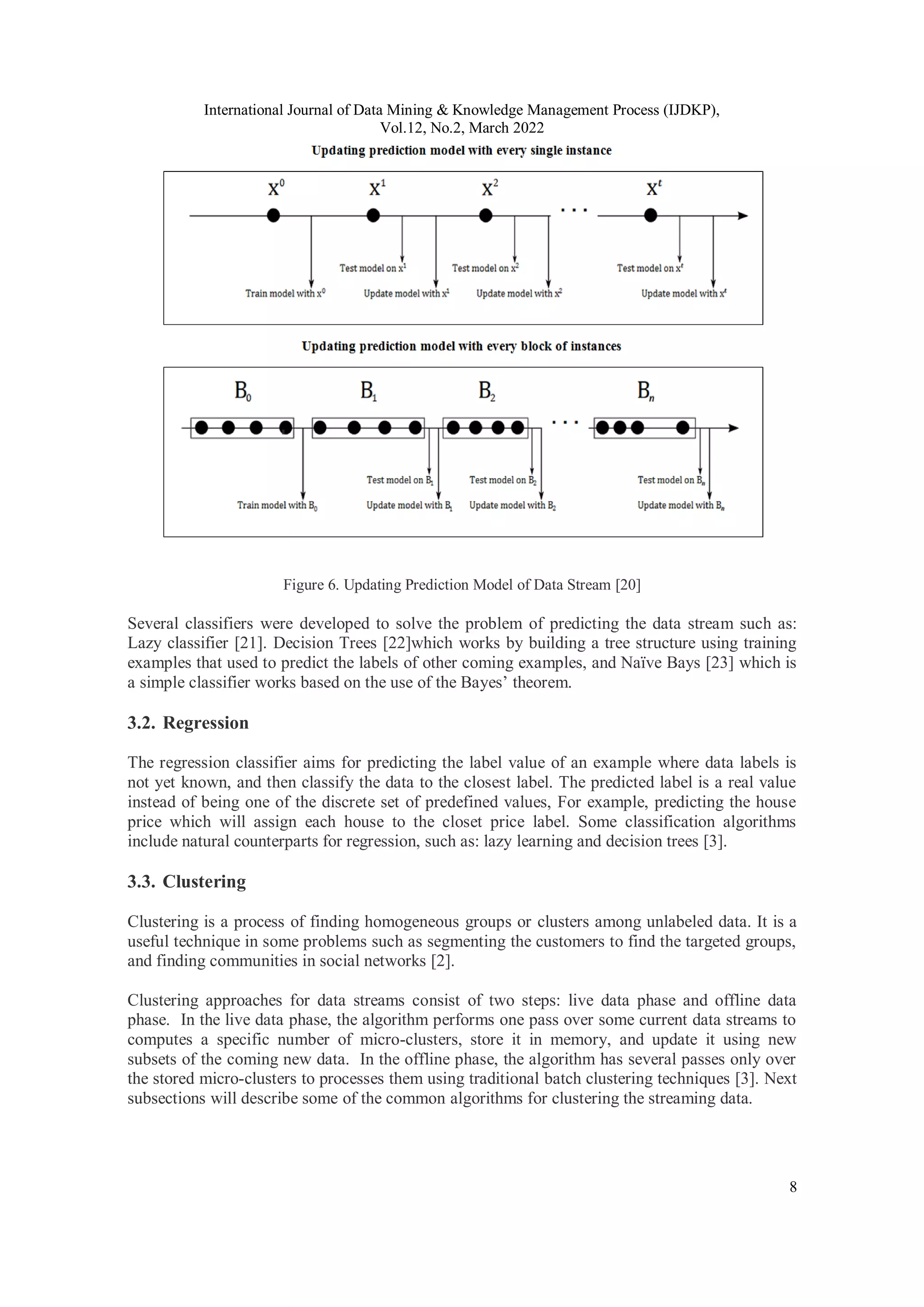 MINING TECHNIQUES FOR STREAMING DATA | PDF