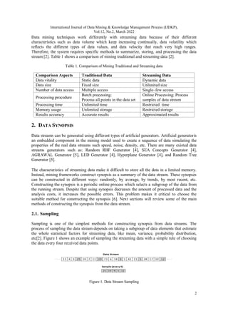 MINING TECHNIQUES FOR STREAMING DATA | PDF
