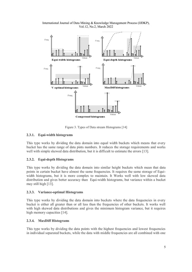 MINING TECHNIQUES FOR STREAMING DATA | PDF