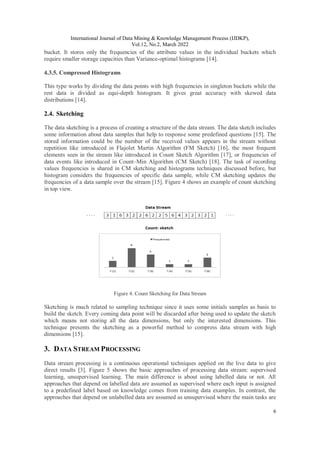 MINING TECHNIQUES FOR STREAMING DATA | PDF