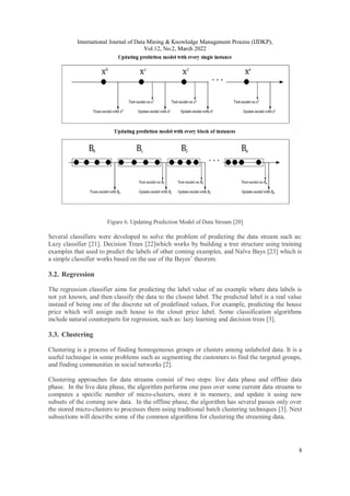 MINING TECHNIQUES FOR STREAMING DATA | PDF