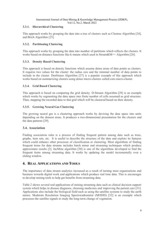 MINING TECHNIQUES FOR STREAMING DATA | PDF