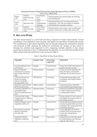 Paper Title - Mining Techniques for Streaming Data | PDF