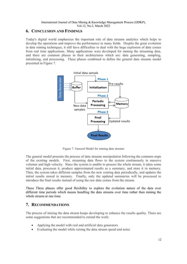 Paper Title - Mining Techniques for Streaming Data | PDF