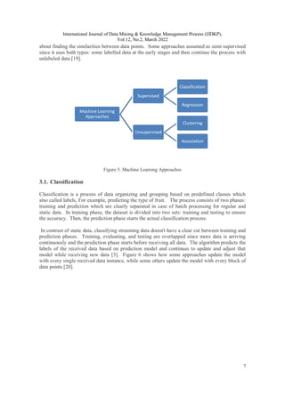 Paper Title - Mining Techniques for Streaming Data | PDF