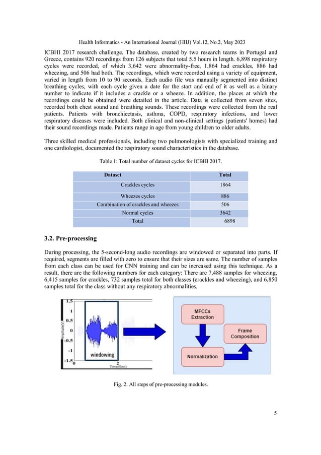 DETECTION OF CRACKLES AND WHEEZES IN LUNG SOUND USING TRANSFER LEARNING | PDF