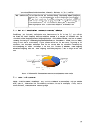 REVIEW OFCLASS IMBALANCE DATASET HANDLING TECHNIQUES FOR DEPRESSION PREDICTION AND DETECTION ...