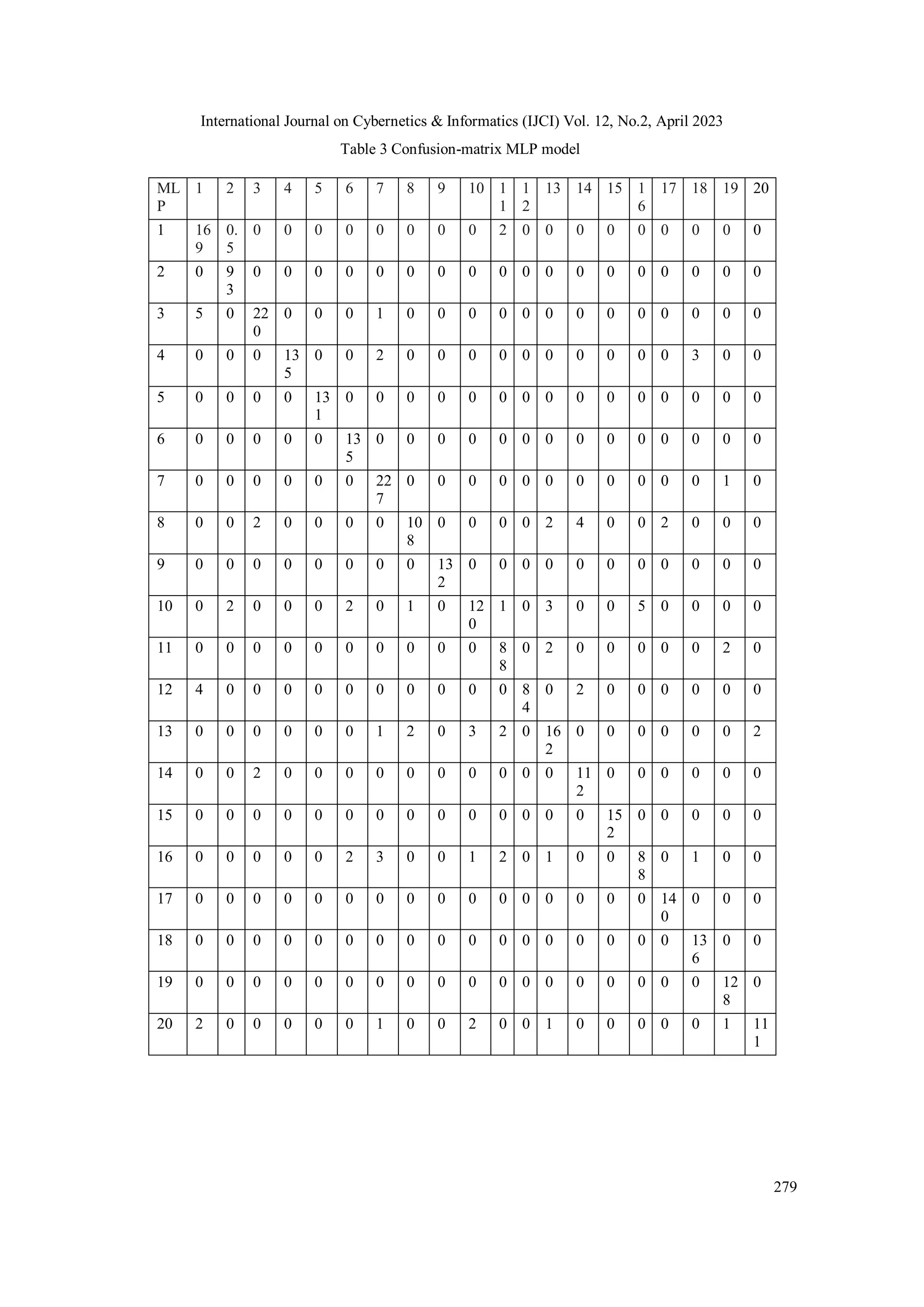 TUNING DARI SPEECH CLASSIFICATION EMPLOYING DEEP NEURAL NETWORKS | PDF
