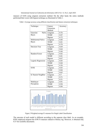 TUNING LANGUAGE PROCESSING APPROACHES FOR PASHTO TEXTS CLASSIFICATION | PDF | Technology & Computing