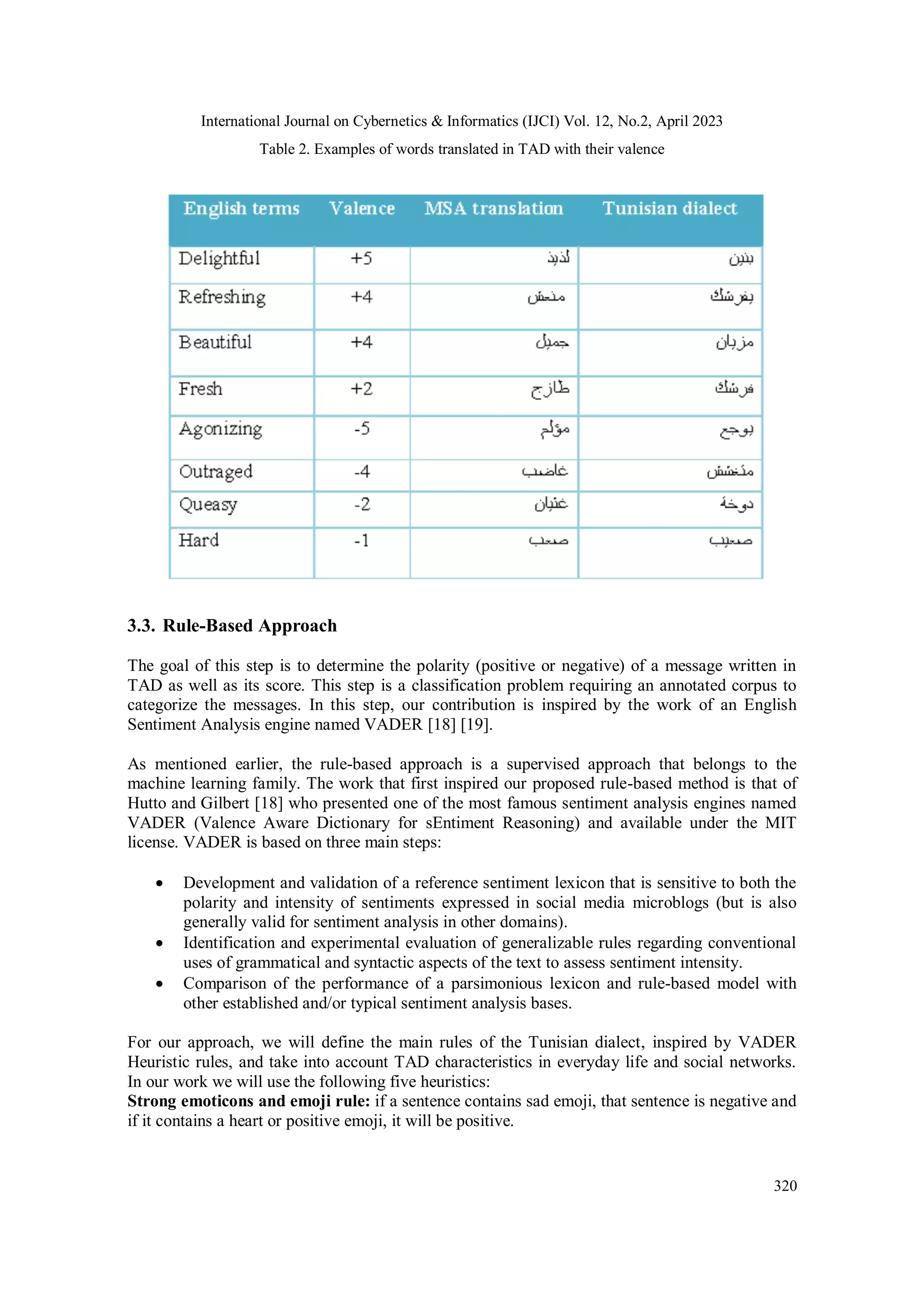 SENTIMENT ANALYSIS CLASSIFICATION FOR TEXT IN SOCIAL MEDIA: APPLICATION TO TUNISIAN DIALECT | PDF