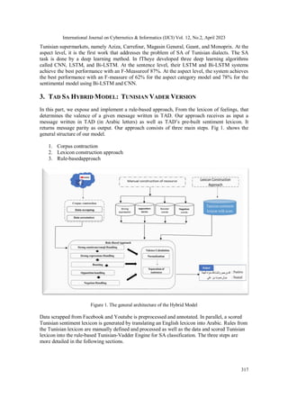 SENTIMENT ANALYSIS CLASSIFICATION FOR TEXT IN SOCIAL MEDIA: APPLICATION ...