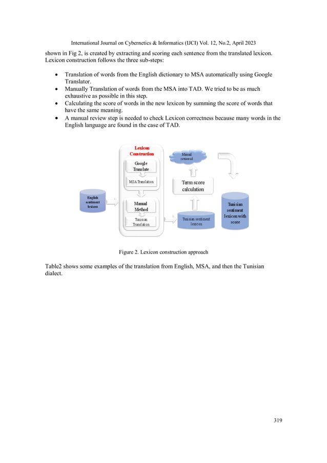 SENTIMENT ANALYSIS CLASSIFICATION FOR TEXT IN SOCIAL MEDIA: APPLICATION TO TUNISIAN DIALECT | PDF