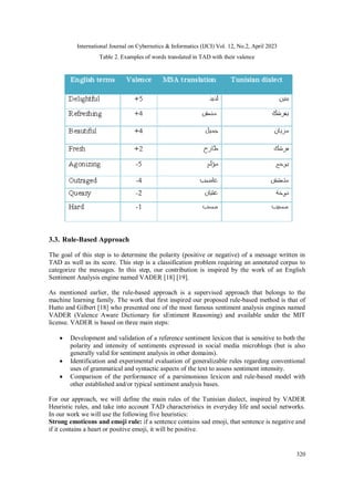 SENTIMENT ANALYSIS CLASSIFICATION FOR TEXT IN SOCIAL MEDIA: APPLICATION TO TUNISIAN DIALECT | PDF