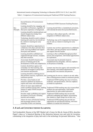 FROM LOGO PROGRAMMING TO FAB LABS: THE LEGACY OF CONSTRUCTIONIST ...