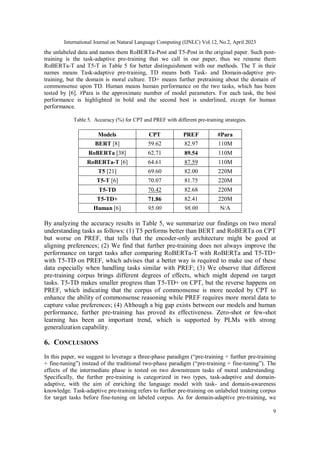 UNDERSTANDING CHINESE MORAL STORIES WITH FURTHER PRE-TRAINING | PDF