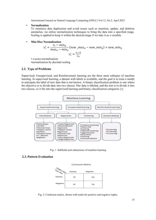 EVALUATING BERT AND PARSBERT FOR ANALYZING PERSIAN ADVERTISEMENT DATA | PDF