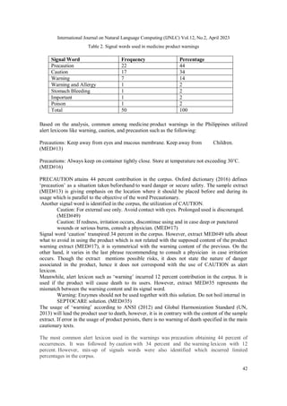 Lexis and Syntax of Medicine Product Warnings in the Philippines | PDF