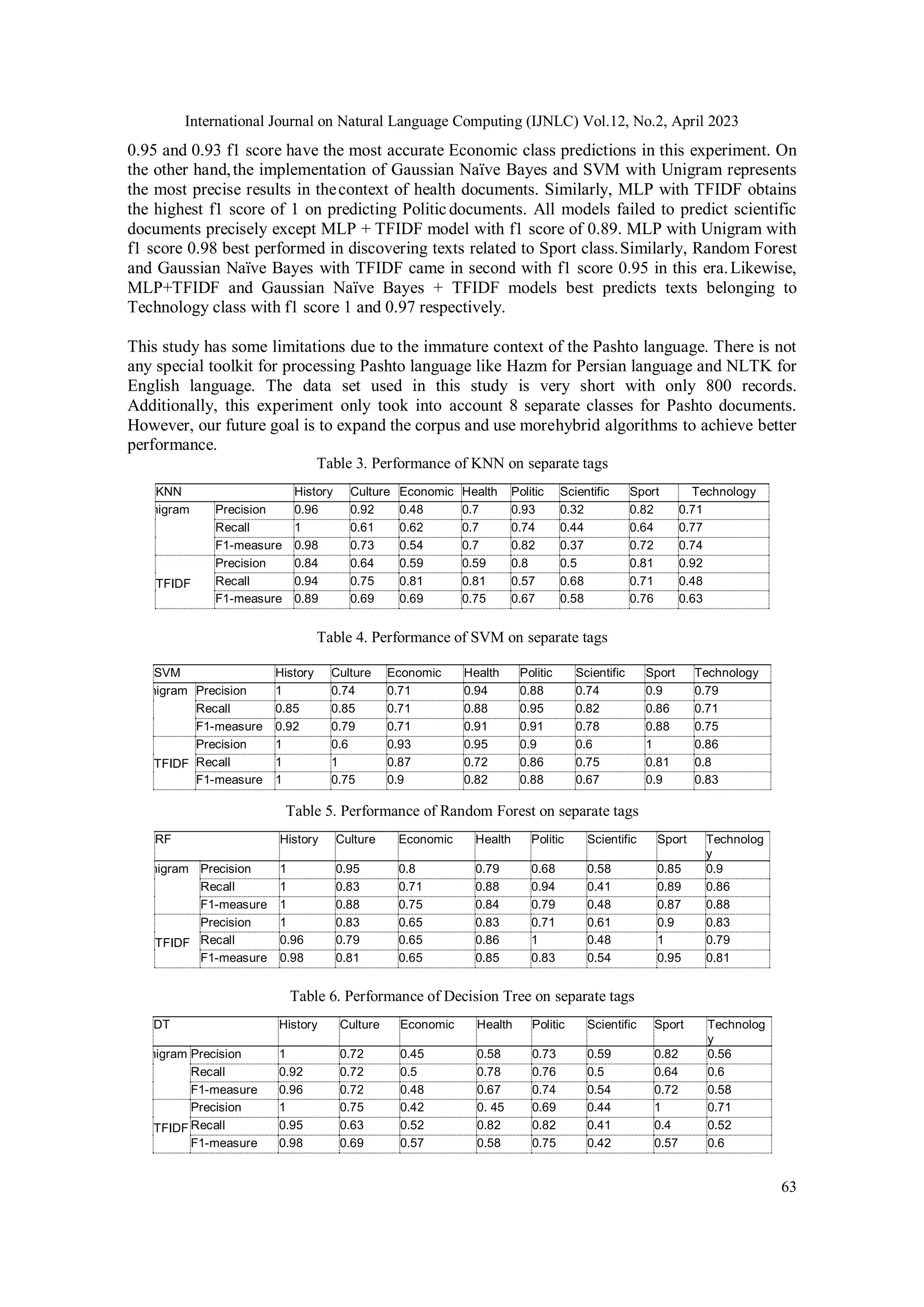 TUNING TRADITIONAL LANGUAGE PROCESSING APPROACHES FOR PASHTO TEXT CLASSIFICATION | PDF