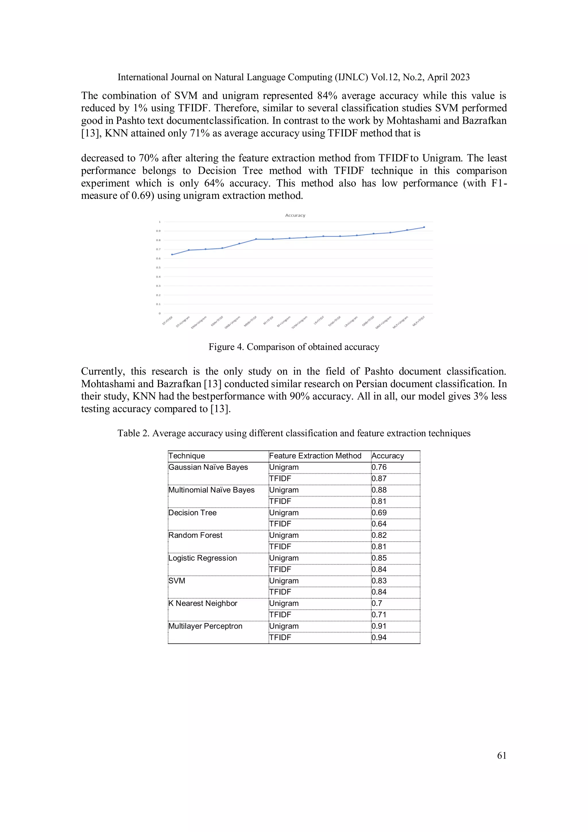 TUNING TRADITIONAL LANGUAGE PROCESSING APPROACHES FOR PASHTO TEXT CLASSIFICATION | PDF