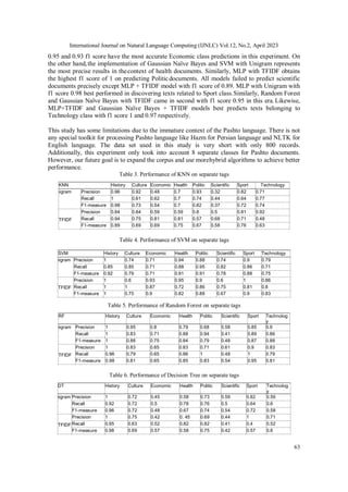 TUNING TRADITIONAL LANGUAGE PROCESSING APPROACHES FOR PASHTO TEXT ...
