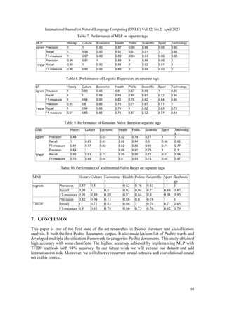 TUNING TRADITIONAL LANGUAGE PROCESSING APPROACHES FOR PASHTO TEXT ...