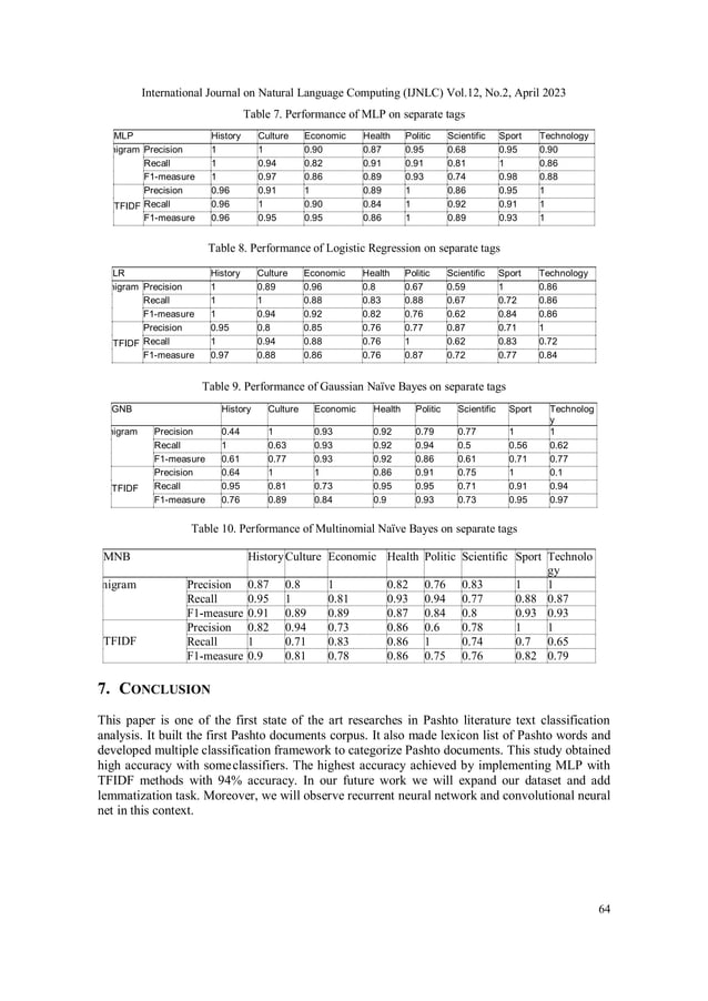 TUNING TRADITIONAL LANGUAGE PROCESSING APPROACHES FOR PASHTO TEXT CLASSIFICATION | PDF