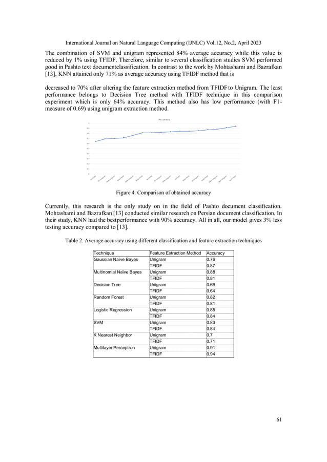 TUNING TRADITIONAL LANGUAGE PROCESSING APPROACHES FOR PASHTO TEXT CLASSIFICATION | PDF