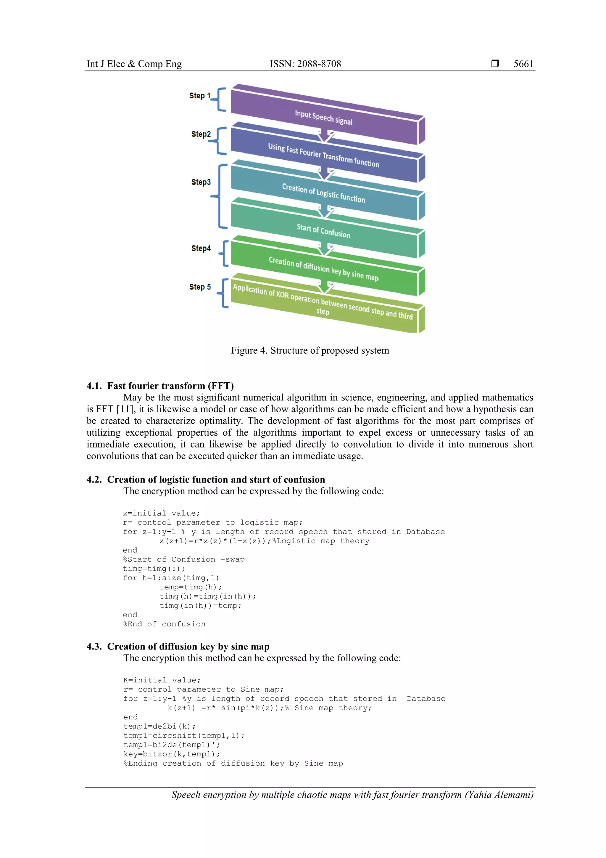 Speech encryption by multiple chaotic maps with fast fourier transform ...