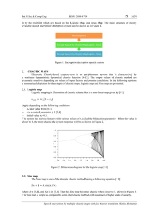 Speech encryption by multiple chaotic maps with fast fourier transform | PDF