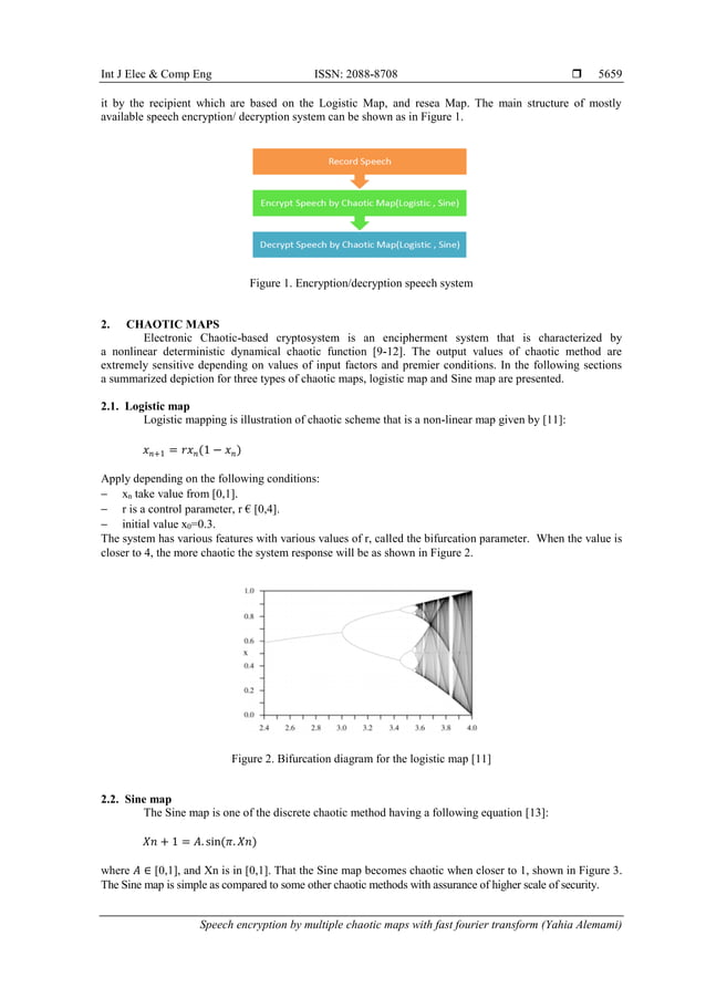 Speech encryption by multiple chaotic maps with fast fourier transform | PDF