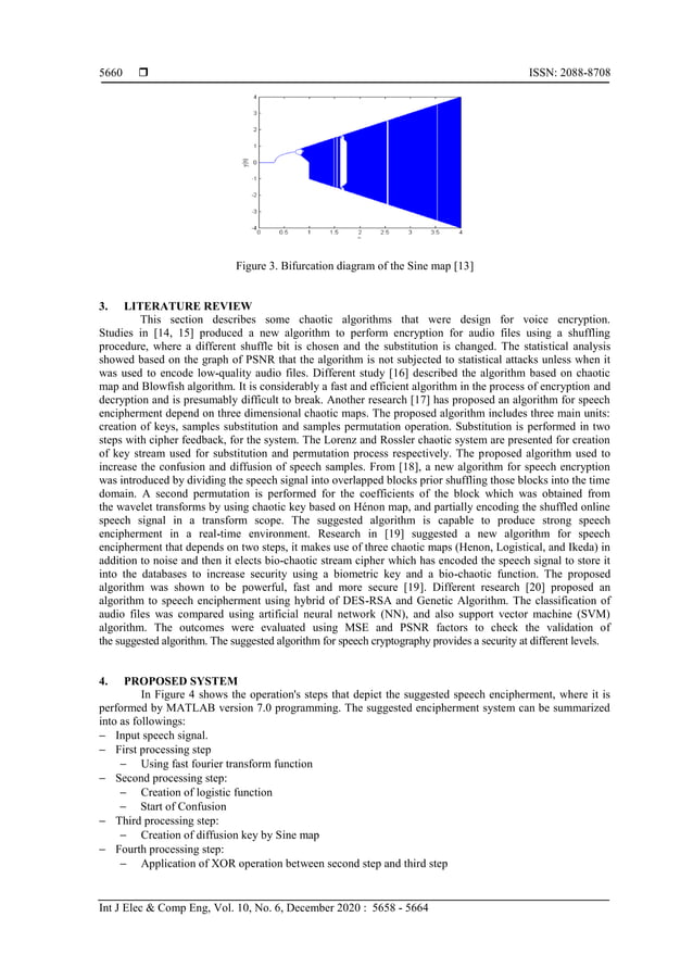 Speech encryption by multiple chaotic maps with fast fourier transform | PDF