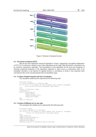 Speech encryption by multiple chaotic maps with fast fourier transform | PDF