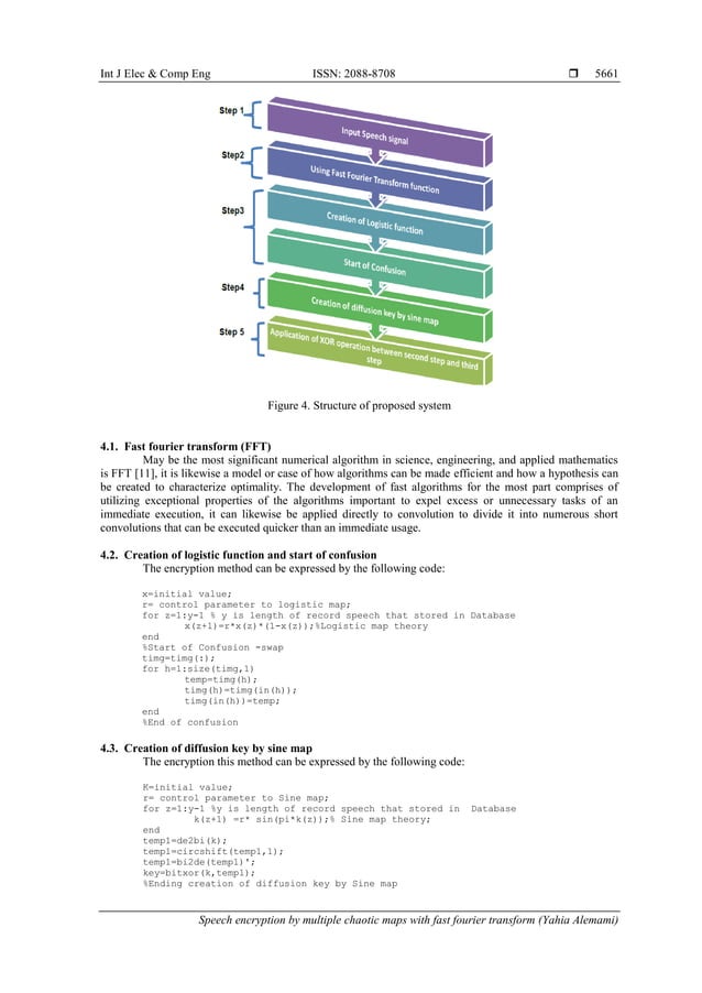 Speech encryption by multiple chaotic maps with fast fourier transform | PDF