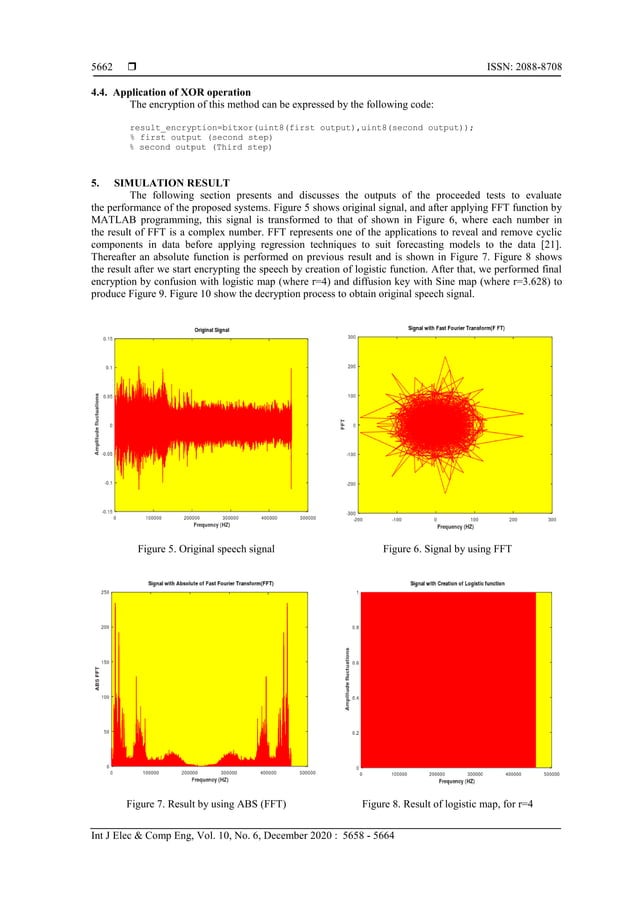Speech encryption by multiple chaotic maps with fast fourier transform | PDF