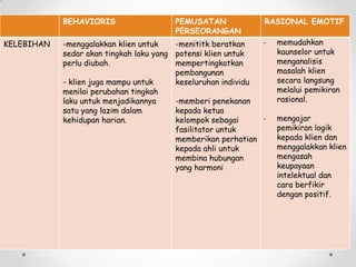 122256451 fatin-azimah-jusoh-perbandingan-teori-teori-kaunseling | PPTX