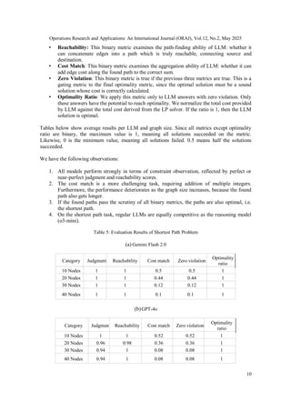 BENCHMARKING LARGE LANGUAGE MODELS ON NETWORK OPTIMIZATION | PDF