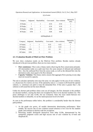BENCHMARKING LARGE LANGUAGE MODELS ON NETWORK OPTIMIZATION | PDF