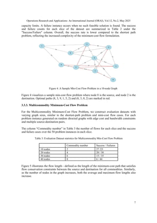 BENCHMARKING LARGE LANGUAGE MODELS ON NETWORK OPTIMIZATION | PDF