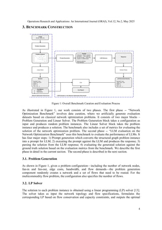 Benchmarking Large Language Models on Network Optimization | PDF
