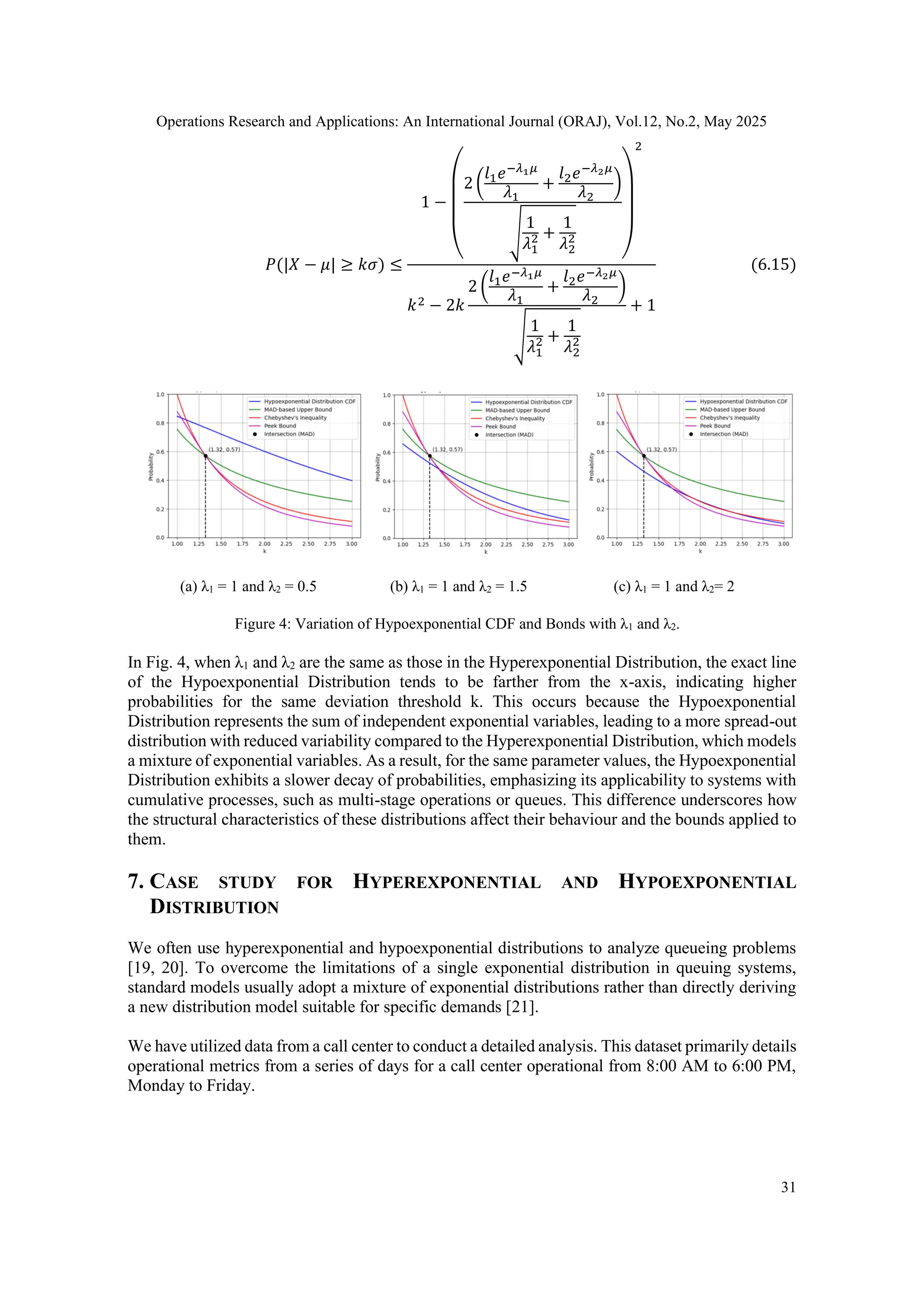 Mean Absolute Deviation for Hyperexponential and Hypoexponential ...