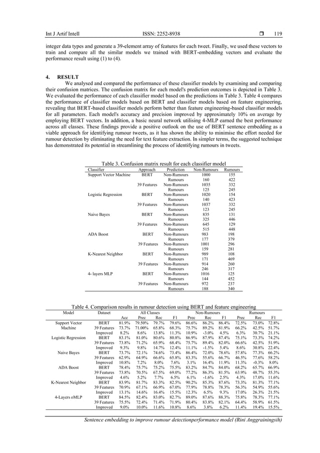 Sentence embedding to improve rumour detection performance model | PDF
