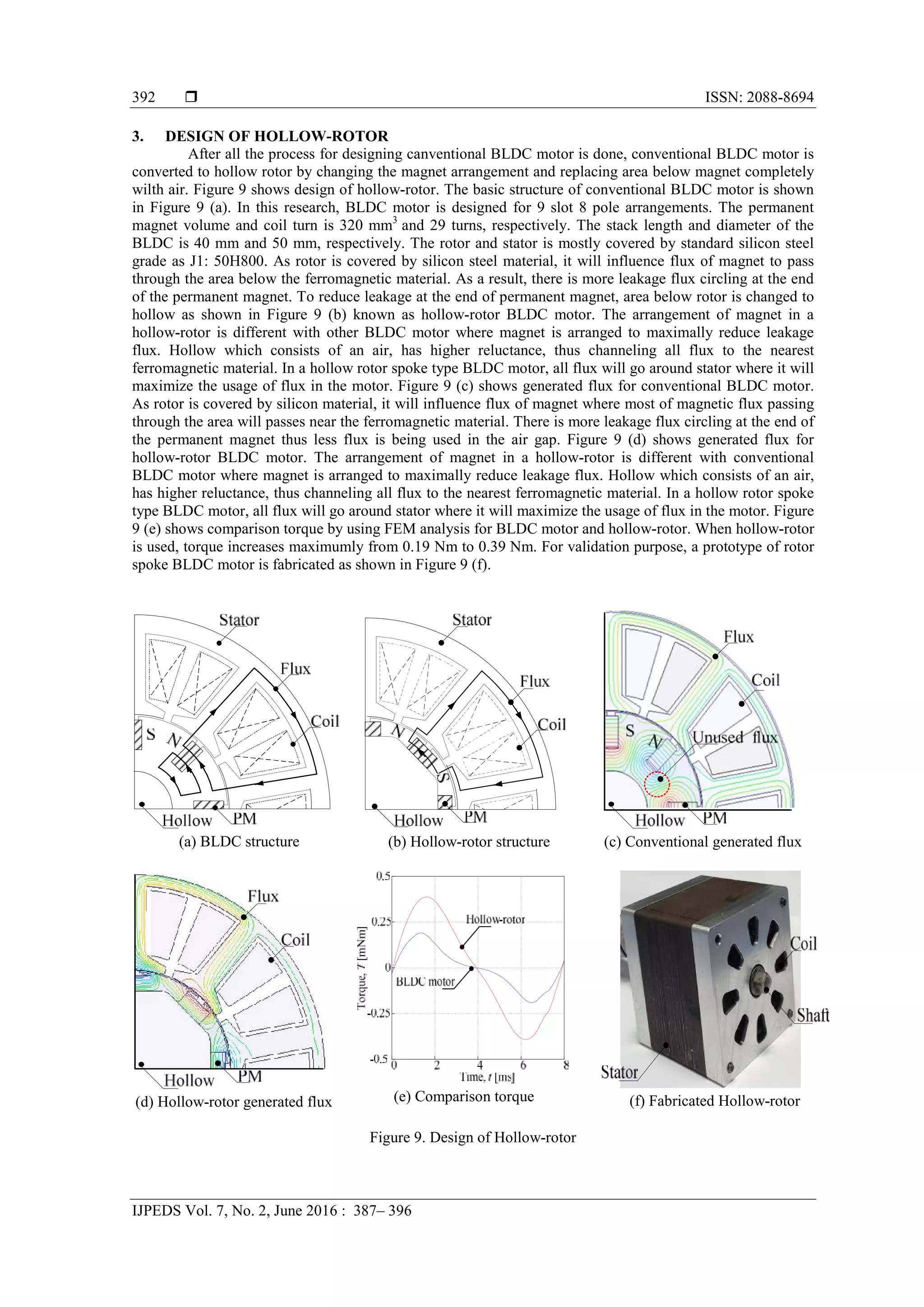Design of Hollow-Rotor Brushless DC Motor | PDF | Radio Control | Hobbies & Interests