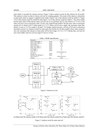 Design of Hollow-Rotor Brushless DC Motor | PDF | Radio Control | Hobbies & Interests